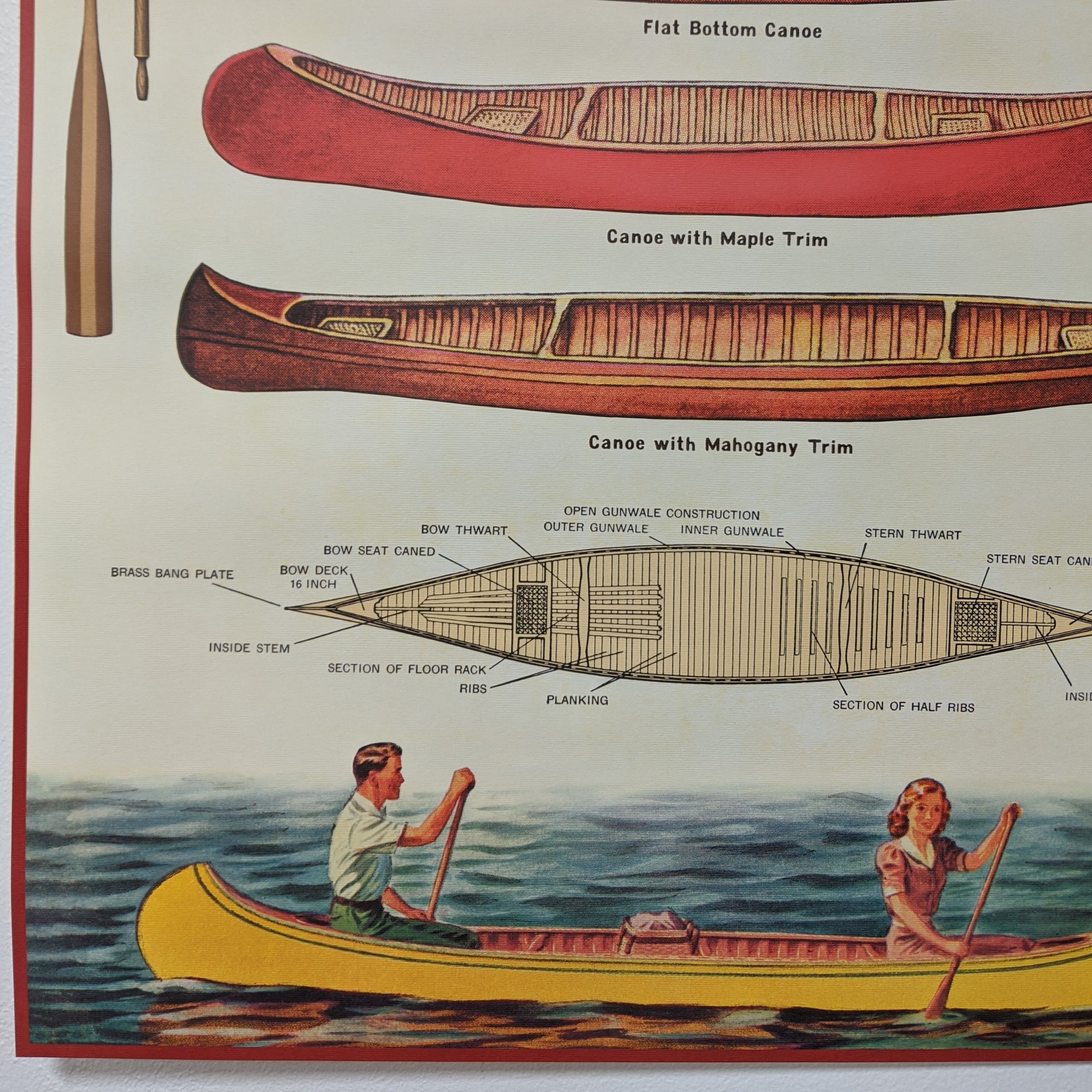Bang Plates For Canoes